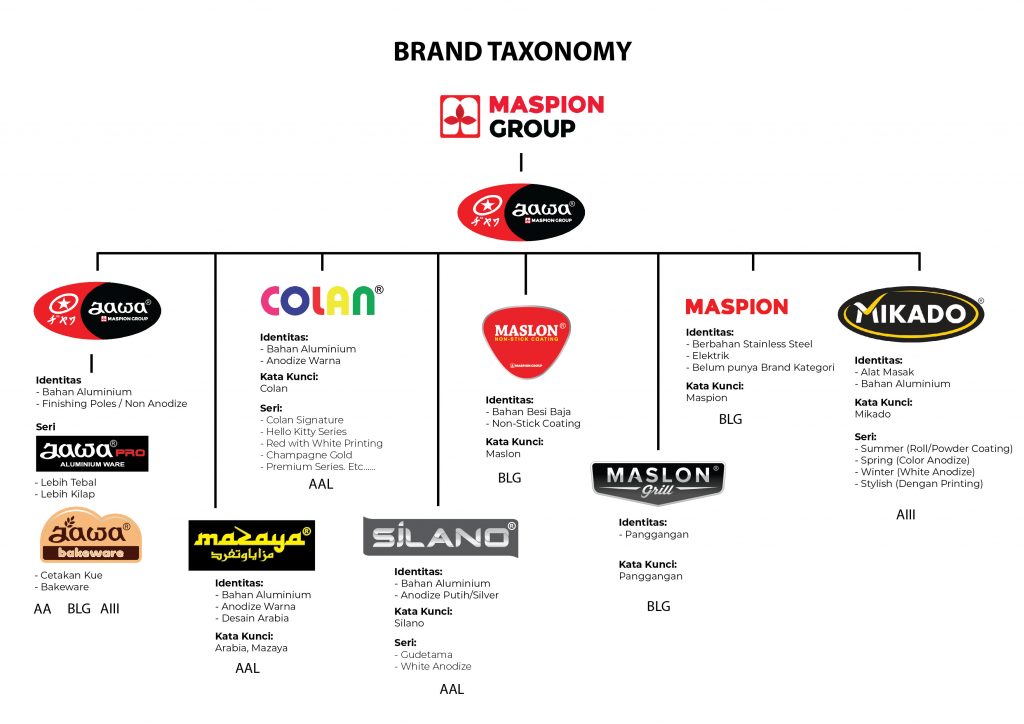 About Us | Maspion Logam Jawa